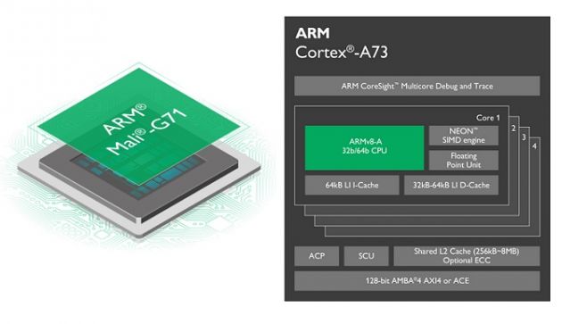 ARM Cortex A73 CPU and Mali-G71 GPU chips could be handy for VR and AR ...